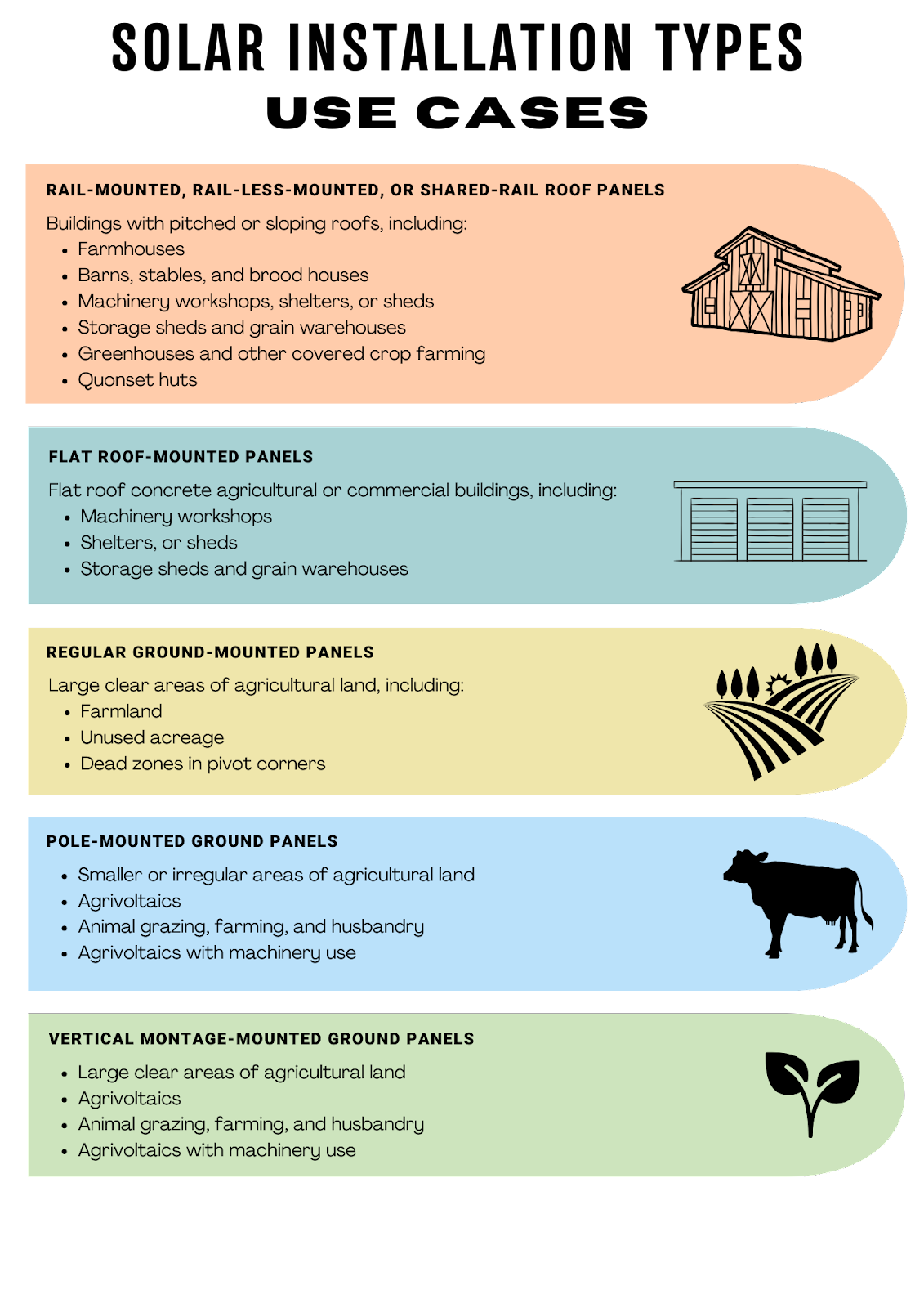 Going Solar in Colorado: The Buyers Guide for Farmers - 8760 Solar