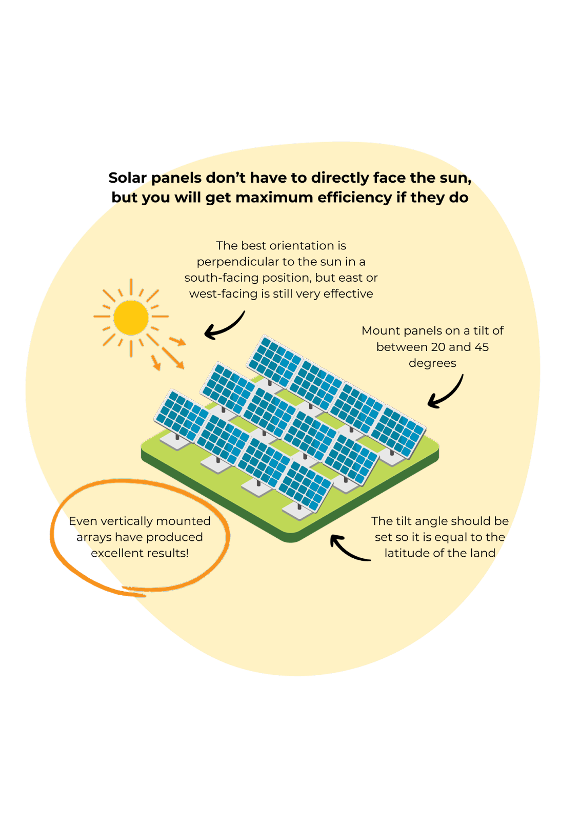 Going Solar in Colorado: The Buyers Guide for Farmers - 8760 Solar